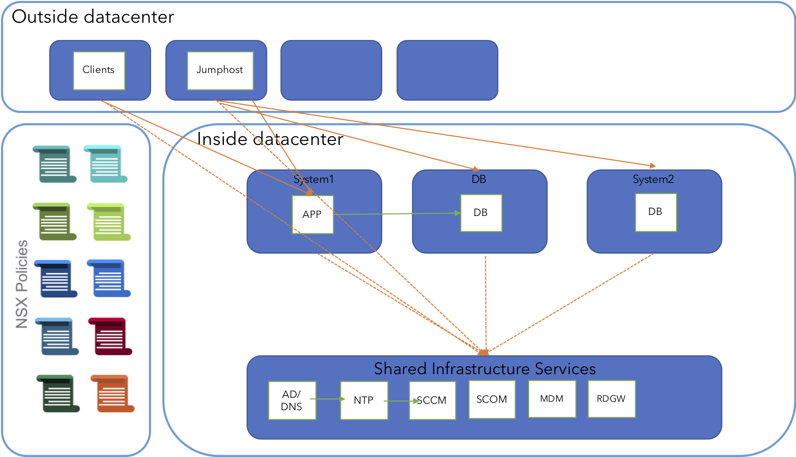 Micro-Segmentation and Security Design Planning with vRealize Network ...