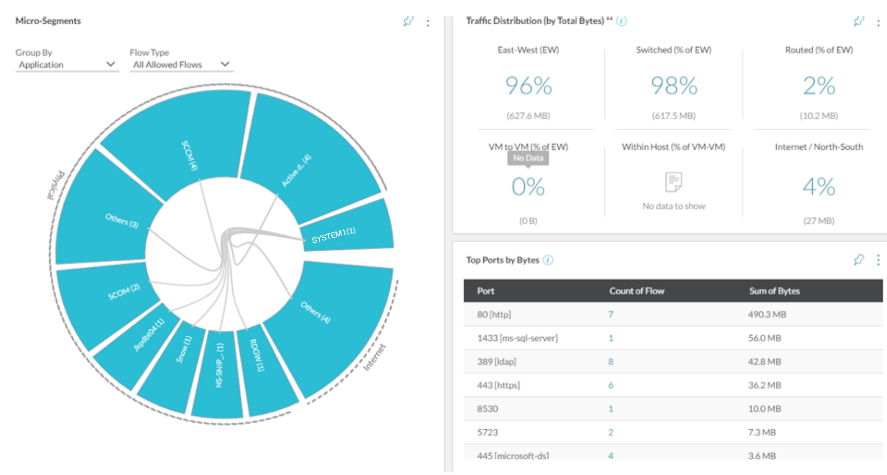 Micro-Segmentation and Security Design Planning with vRealize Network Insight, vRNI – Catbird IT ...