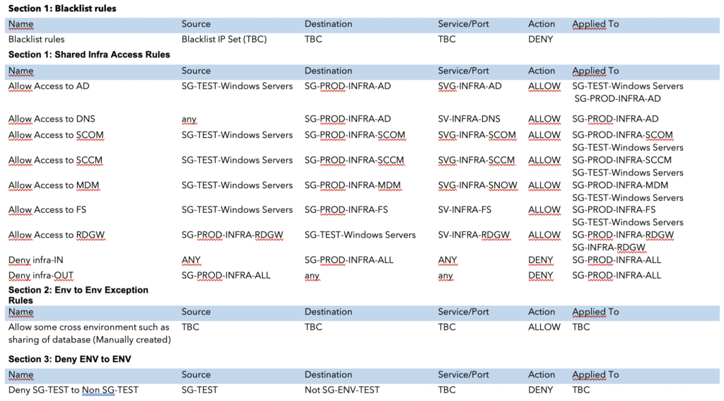 Micro-Segmentation and Security Design Planning with vRealize Network ...