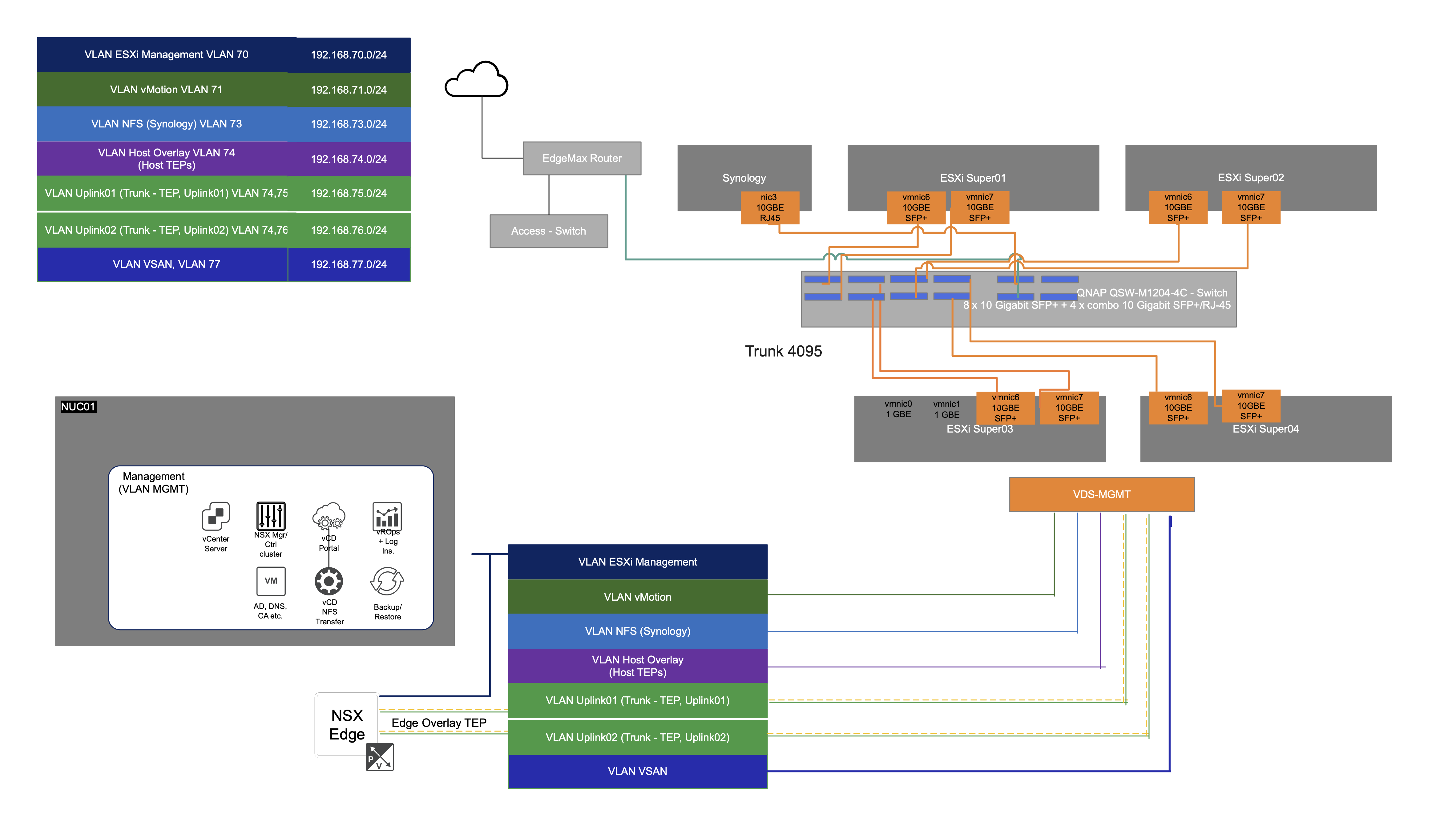 Build a Consolidated Home Lab with VMware Cloud Foundation (VCF 5.1 ...